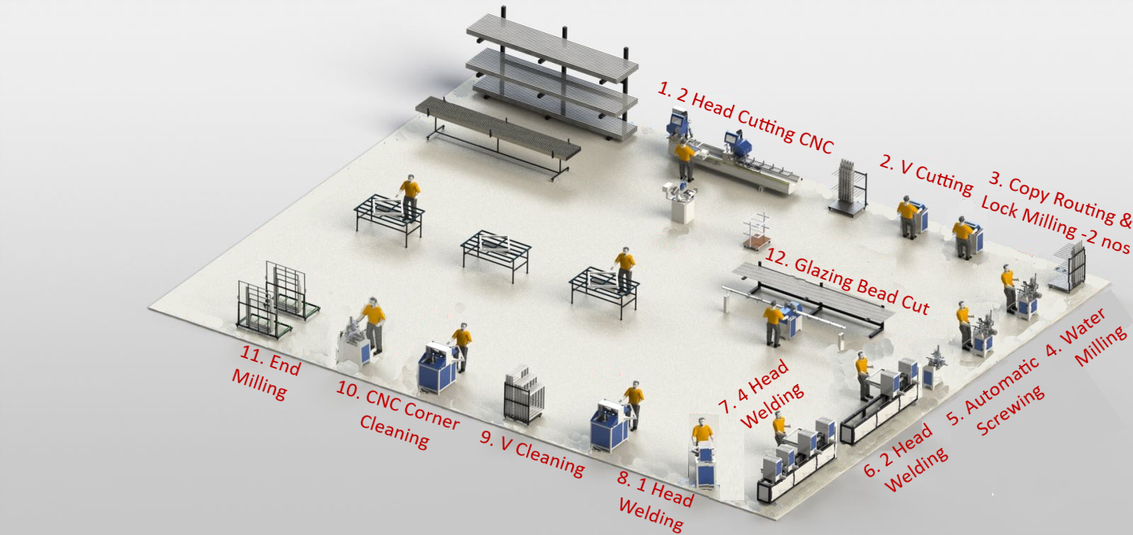 Production Diagrams for Factory Setup - IDEAMAC